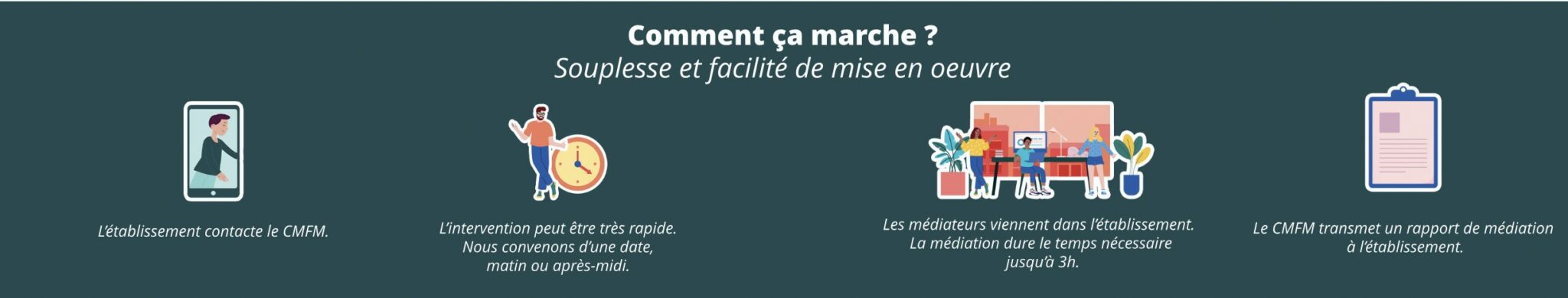 En milieu Scolaire – Cmfm